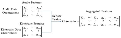 sensor fusion using the feature aggregation method download scientific diagram
