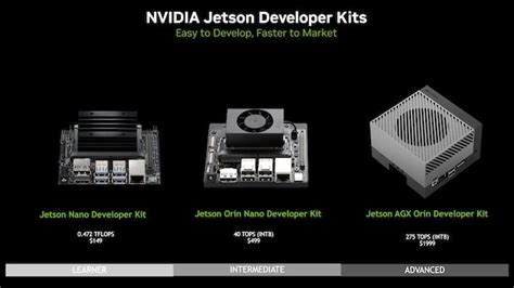 nvidia unveils tiny jetson orin nano ai robotics kits and powerful new dev tools hothardware