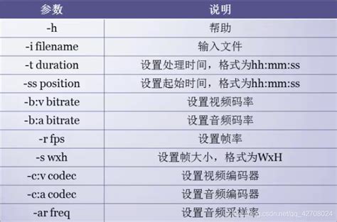 C 基于ffmpeg实现视频播放器（一） 知乎