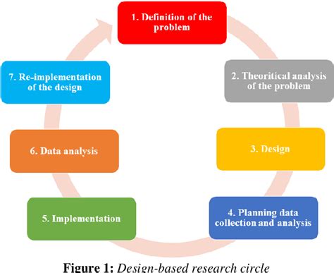 Figure From A Blended INSET Program Design For Technopedagogical Development In Teaching