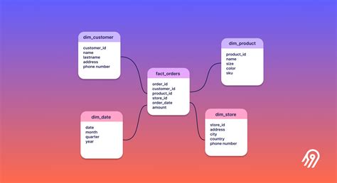 What Is A Data Mart Examples Benefits Differences Airbyte