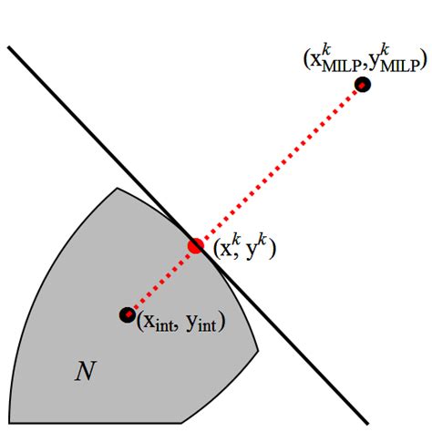 1 The Figure Illustrates The Main Principle In The Esh Algorithm A Download Scientific