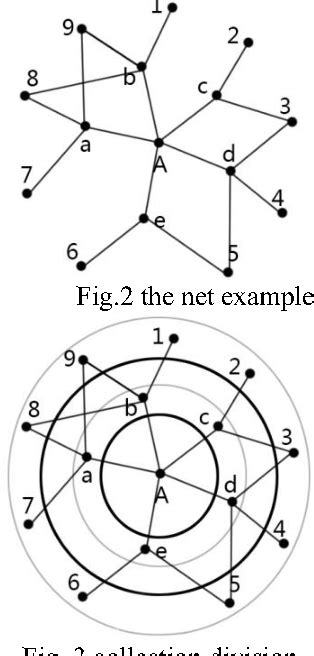 Figure 3 From A New Mpr Selection Algorithm Based On The Optimal Subset