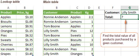 Excel Vlookup With Sum Or Sumif Function Formula Examples