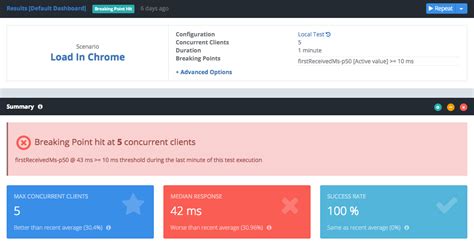 Introducing Breaking Points When We Run Load Tests We Often Want To
