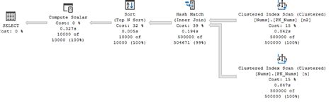 Scary Scalar Functions Part One Parallelism Straightforwardsql
