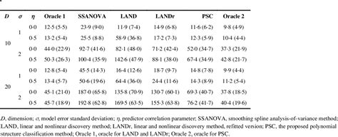 Table 1 From Automatic Structure Recovery For Additive Models