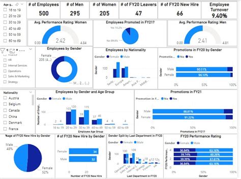 Excel Ur Data Here Is A Hr Analytics Dashboard For