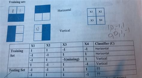 Solved Points 3 Use Bayesian Classifier And Bayesian