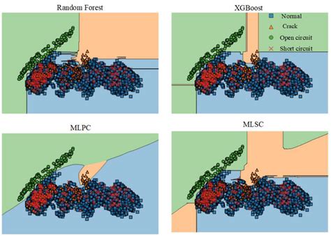 Fault Diagnosis Of Photovoltaic Strings By Using Machine Learning‐based Stacking Classifier