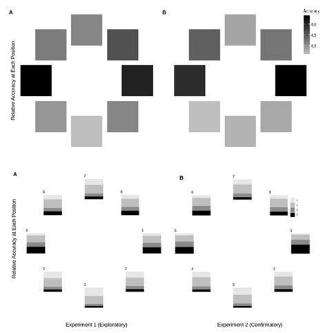 R Issues With Combining Different Continuous And Ordinal Plot Types