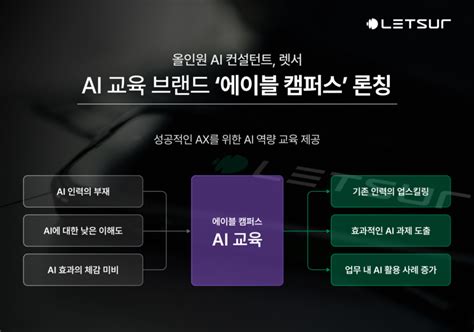 렛서 Ai 교육 에이블 캠퍼스로 기업 디지털 전환 실현한다