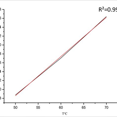 Effective Diffusivity During Convective Drying As Function Of Air Download Scientific Diagram