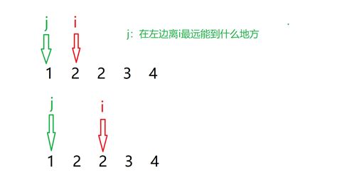 双指针算法 晓尘 博客园