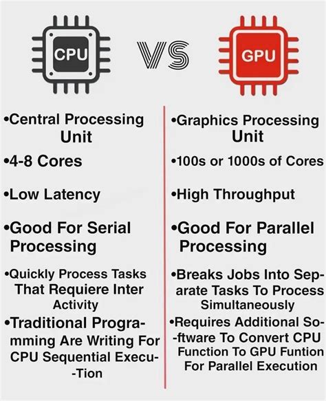 Sypaceagle Share With Your Friends 💯👨‍💻 Save This Reel For Later🔍