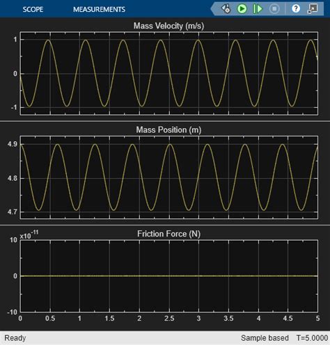 Gravity And Friction In The Position Based Translational Domain Matlab And Simulink