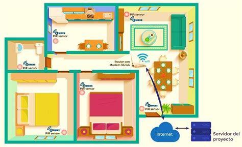 Actimetry Detection System Of Basic And Instrumental Activities Daily Life Download