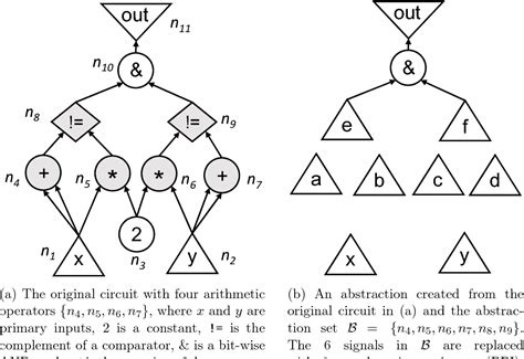 Table 1 From Efficient Abstraction And Refinement For Word Level Model Checking Semantic Scholar