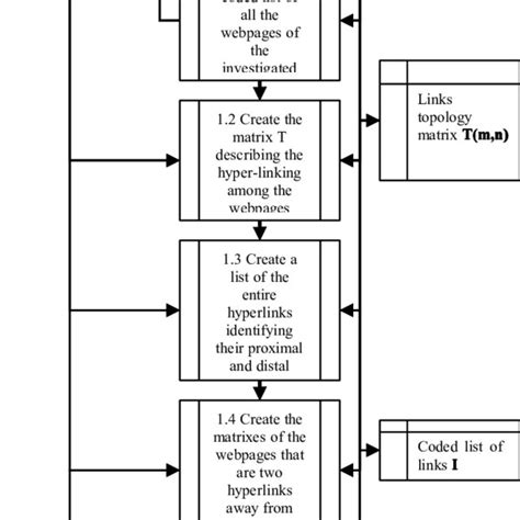 Figure Figure Figure Figure 2 2 2 2 Identifying Identifying Download Scientific Diagram