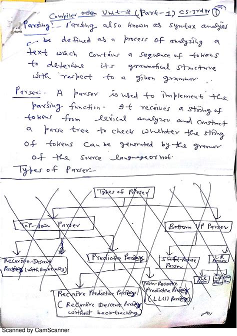 Compiler Unit 2 Notes 231004 180751 Compiler Design Studocu