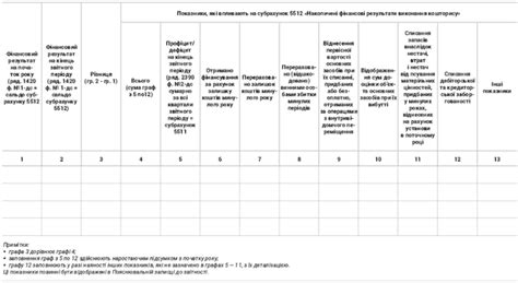 Шпаргалка зі складання річної фінансової та бюджетної звітності — 2019 ч 1 Бюджетна