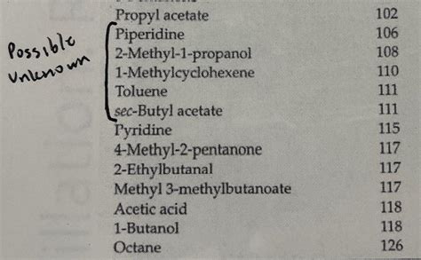 Solved Need Help Annotating And Determining My Unknown Chegg