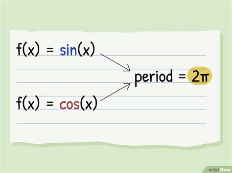 How To Find The Period Of A Function With Sample Problems