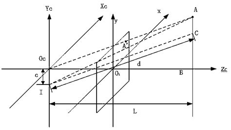 Object Identification And Positioning Method Based On Laser Monocular Vision Fusion Eureka