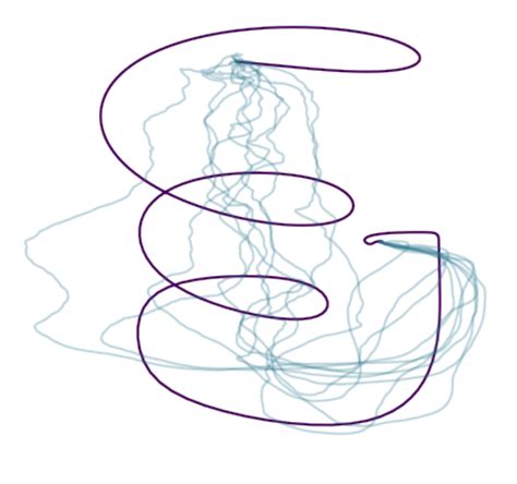 Github Gbelouzeforward Gradient Experiments With Forward Gradients On Optimization Test