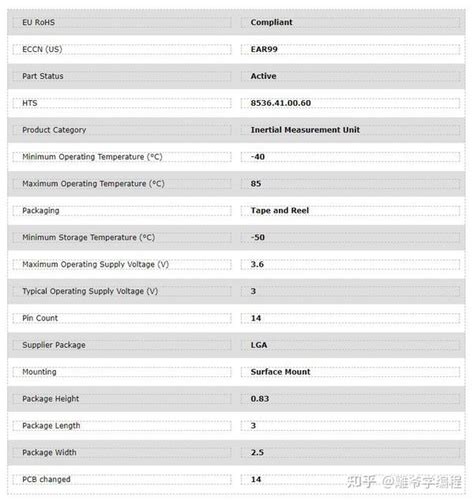 【雕爷学编程】arduino动手做（152） Bmi160 六轴陀螺仪模块 知乎