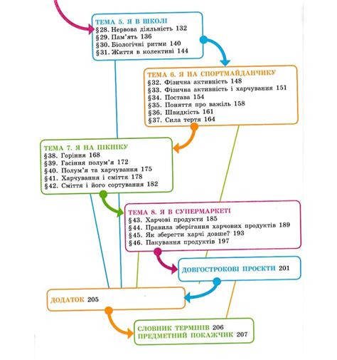Довкілля 6 клас НУШ Підручник Григорович О В Болотіна Ю В Романов М В Ранок купити