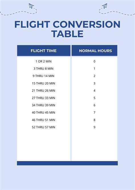 Global Time Conversion Chart