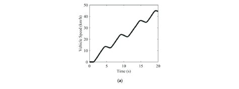 Vehicle Test Condition Download Scientific Diagram