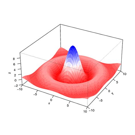 Convert Matrix Of Z Values To Colors In R Stack Overflow