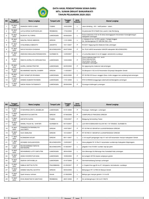 Data Pendaftaran Calon Siswa Baru Mts Sunan Drajat Banjarwati Tahun Pelajaran 2020 2021 Pdf