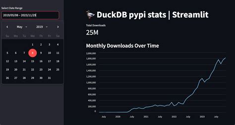 The Future Of Bi Exploring The Impact Of Bi As Code Tools With Duckdb