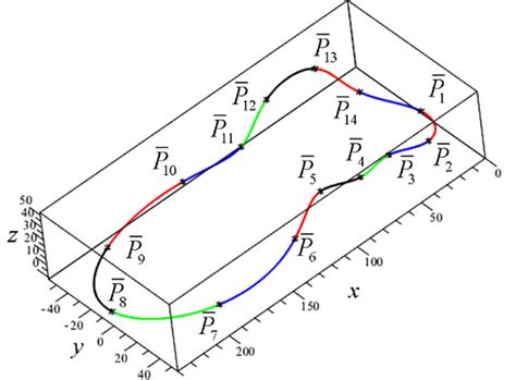 initial conditions for construction of a seventh degree hermite spline