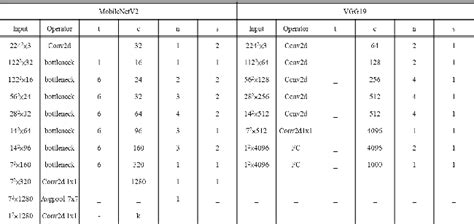Table 1 From A Pose Estimation Based Fall Detection Methodology Using