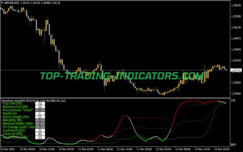 Rmi Rsx Smoothed Indicator • Best Mt4 Indicators Mq4 And Ex4 • Top Trading
