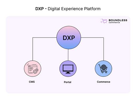 Headless Ecommerce Elevate The User Experience With Your E Commerce