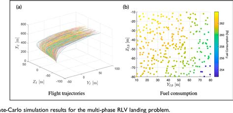 Figure 14 From Multi Phase And Dual Aeropropulsive Rocket Landing Guidance Using Successive