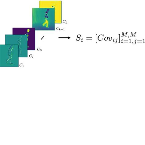 A Sequence Of Frames Iii1ndocumentclass 12pt Minimal Download