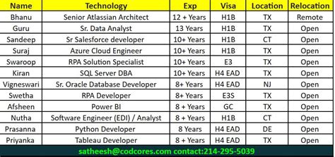 Satheesh Reddy Nalla On Linkedin Usstaffing Benchsalesrecruiters Benchsalesrecruiter