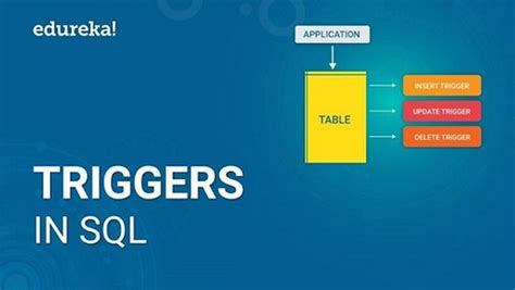 Trigger Là Gì Ý Nghĩa Và Cách Sử Dụng Trigger Trong Sql Fpt Aptech