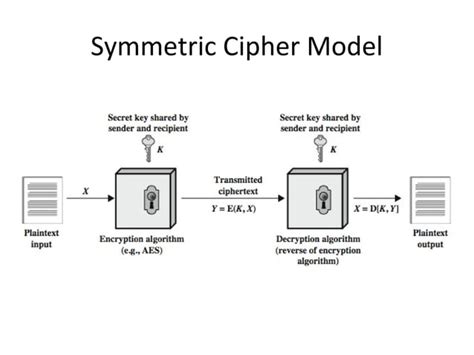 classical encryption techniques ppt