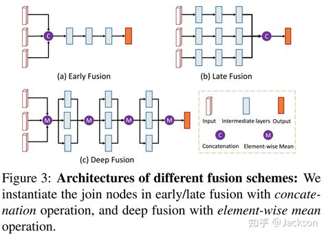 [论文阅读][点云感知] （mv3d）multi View 3d Object Detection Network For Autonomous Driving 知乎