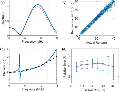 The Role Of Surface Roughness In Enhancing Product Performance