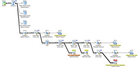 The Curious Case Of The Htdelete Wait Type The Sql Herald