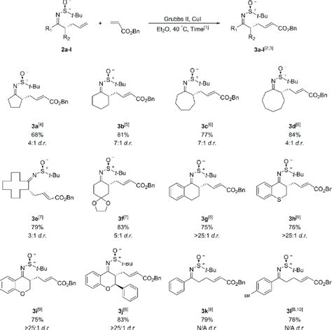 Scheme4cross Metathesis Coupling Of 2a L With Benzyl Acrylate To