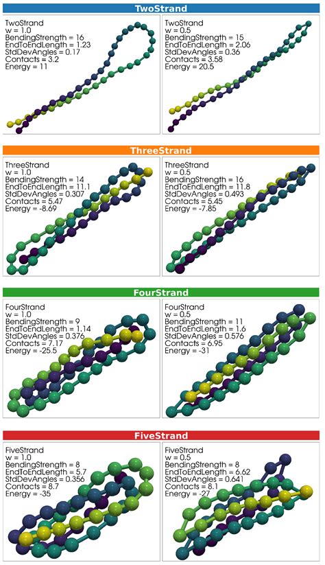 Microcanonical Analysis Of Semiflexible Homopolymers With Variable Width Bending Potential